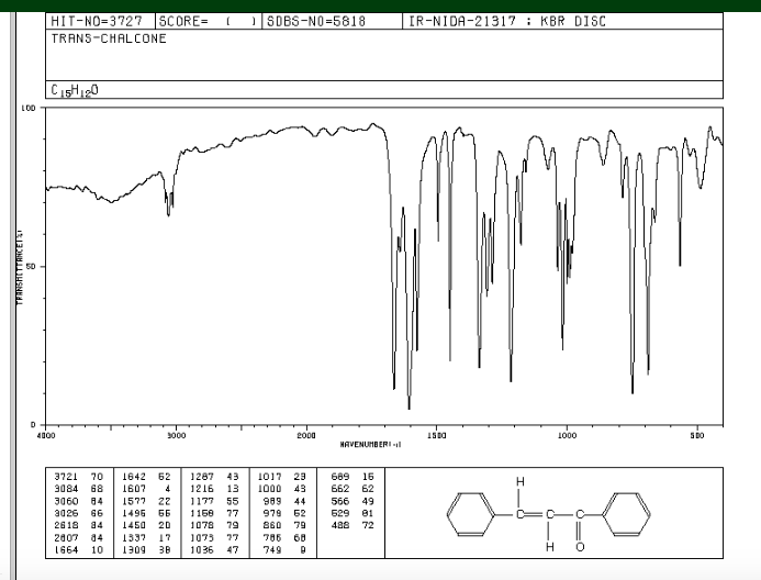 Solved This is an IR spectrum of trans-chalcone using KBr | Chegg.com