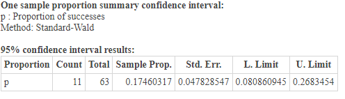 Solved 3a. (Categorical variable) Calculate a 95% confidence | Chegg.com
