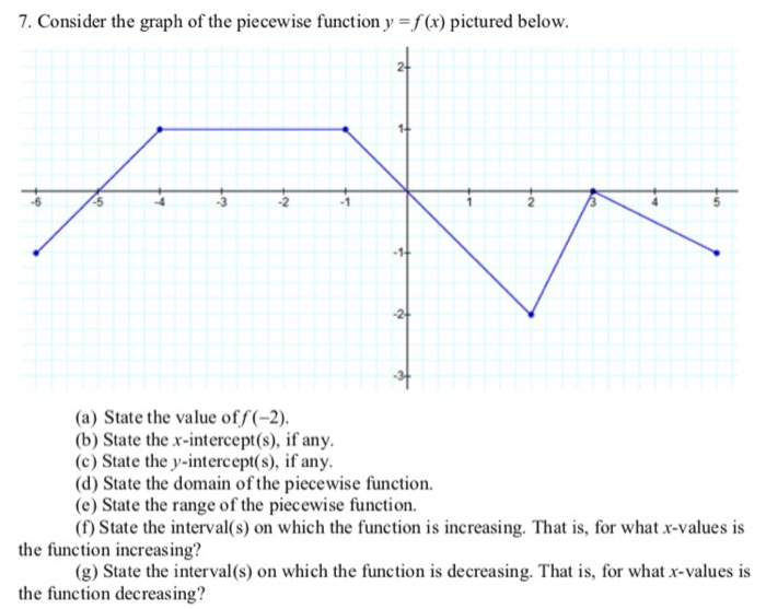 Solved 7. Consider the graph of the piecewise function y | Chegg.com