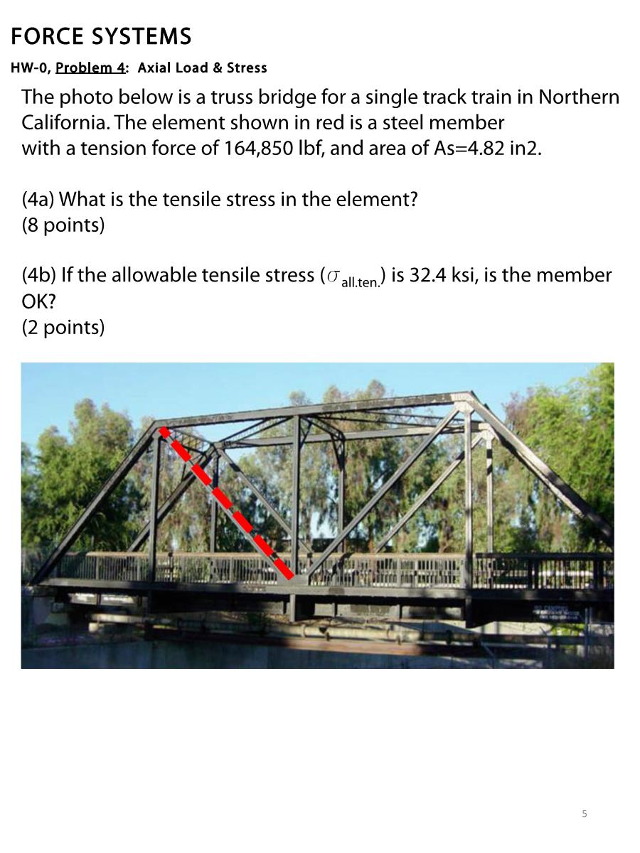 Solved FORCE SYSTEMS HW-0, Problem 4: Axial Load & Stress | Chegg.com