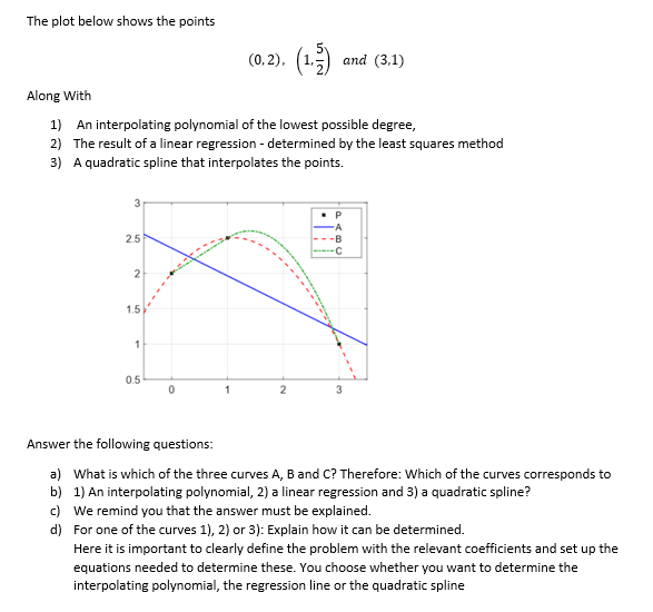 Solved The plot below shows the points (0,2),(1,25) and | Chegg.com