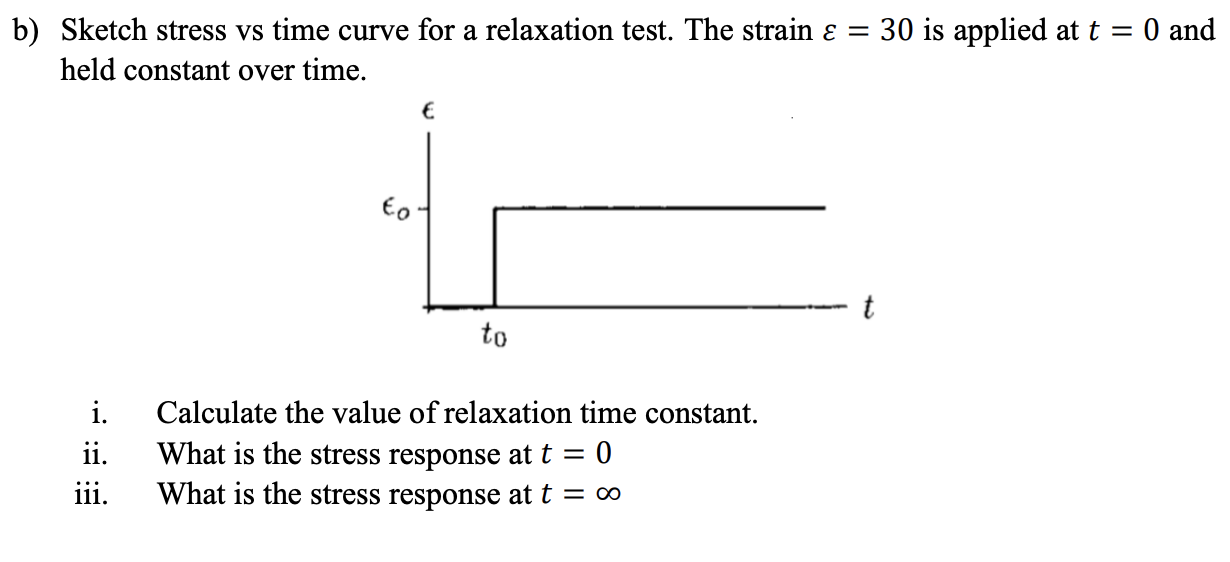 Solved b) Sketch stress vs time curve for a relaxation test. | Chegg.com