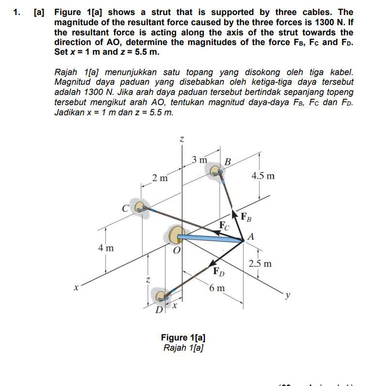 Solved a] Figure 1[a] shows a strut that is supported by | Chegg.com