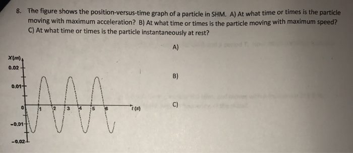 Solved 8. The figure shows the position-versus-time graph of | Chegg.com