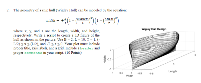 Solved Wigley Hull Design 2. The geometry of a ship hull | Chegg.com