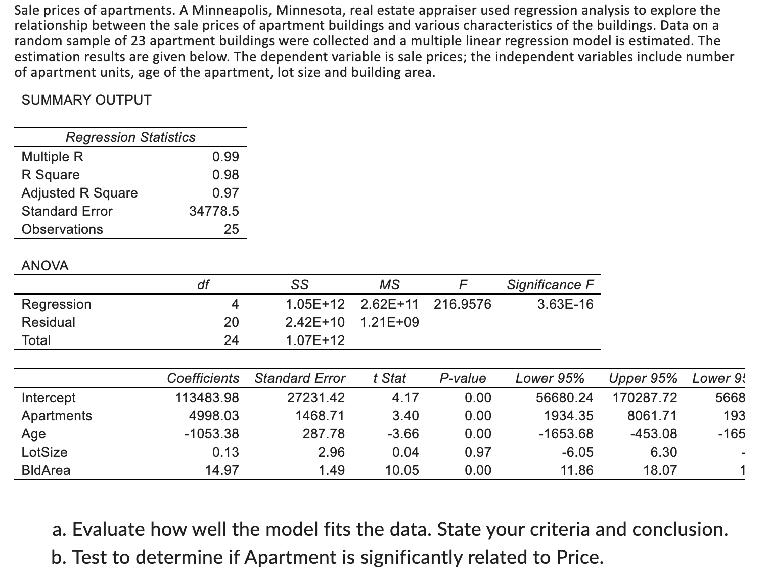 Solved Sale prices of apartments. A Minneapolis, Minnesota, | Chegg.com