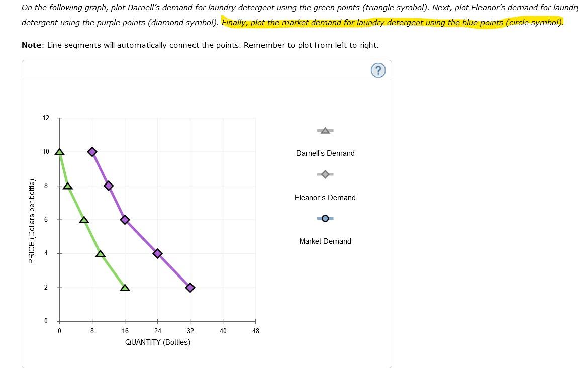 Solved On the following graph, plot Darnell's demand for | Chegg.com Solved On the following graph, plot Darnell's demand for | Chegg.com
