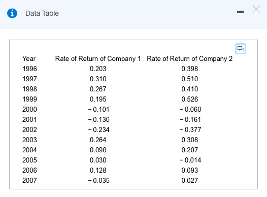 Solved Data Table Year 1996 1997 1998 1999 2000 2001 2002 | Chegg.com