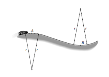 Solved Trajectory Frame Determine the maximum speed at | Chegg.com