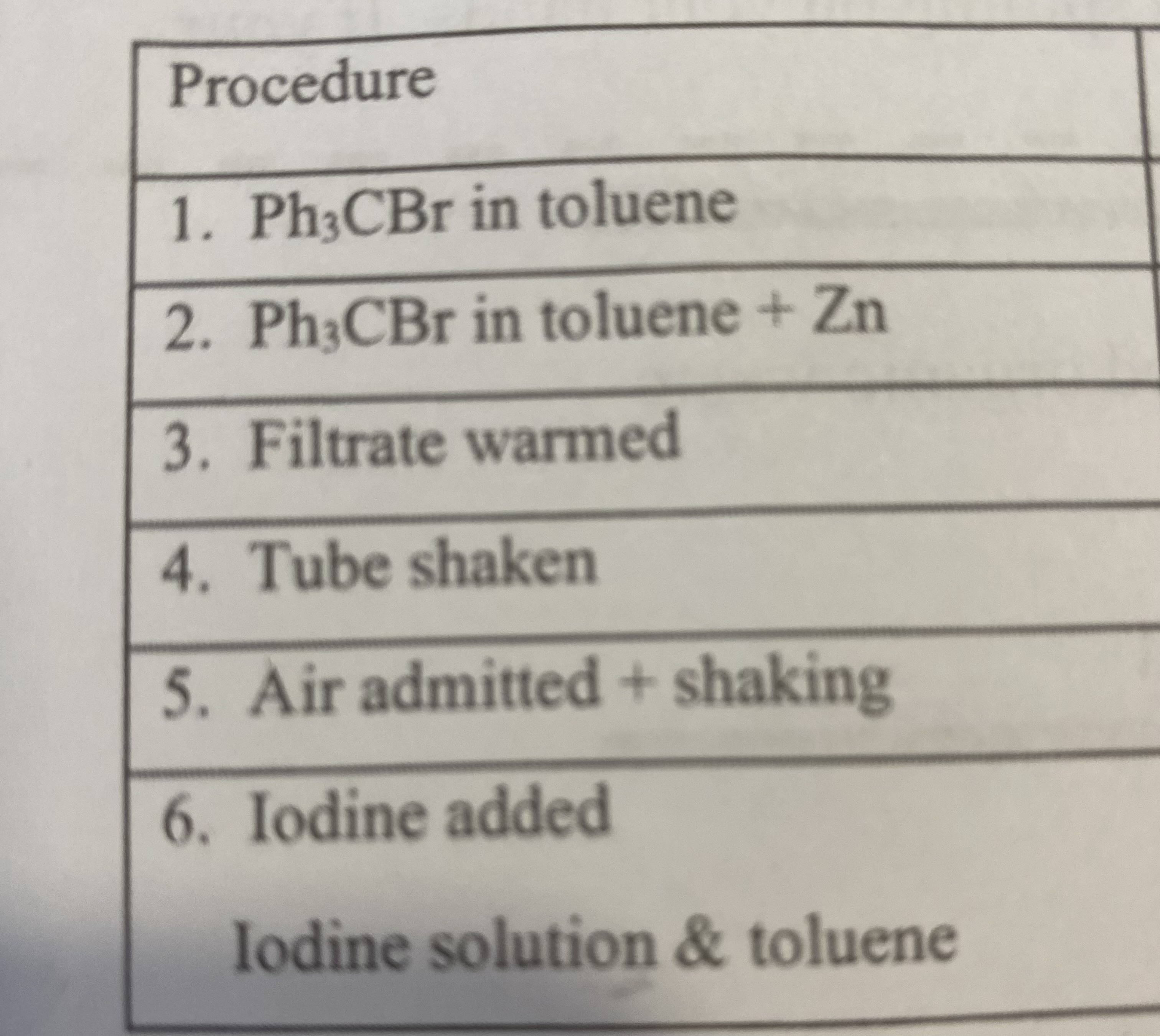 Solved Balanced quation for the followingPh3CBr ﻿in toluene | Chegg.com