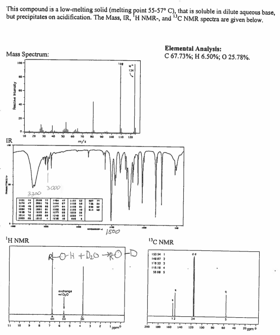 Solved Spectroscopy Lab Organic Chemistry pre-lab and | Chegg.com