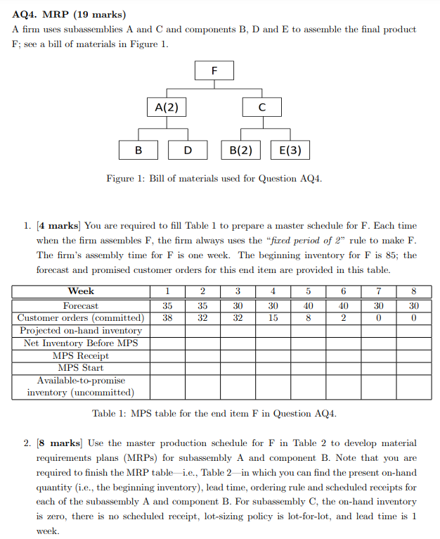 Solved AQ4. ﻿MRP (19 ﻿marks)A firm uses subassemblies A and | Chegg.com