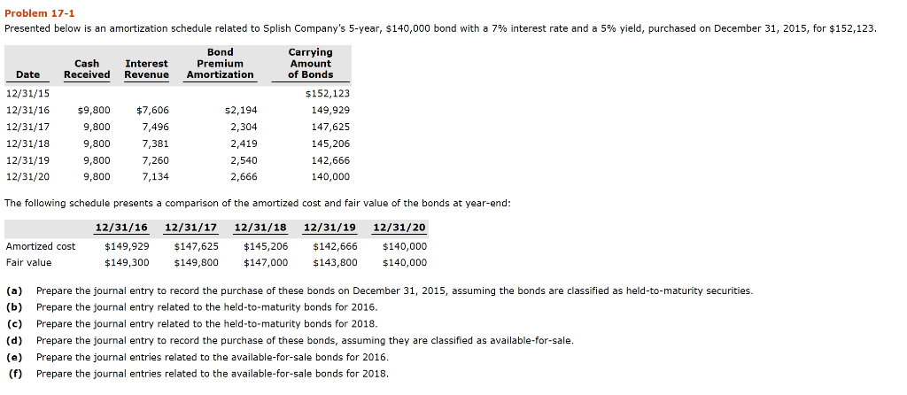 Solved Problem 17-1 Presented below is an amortization | Chegg.com