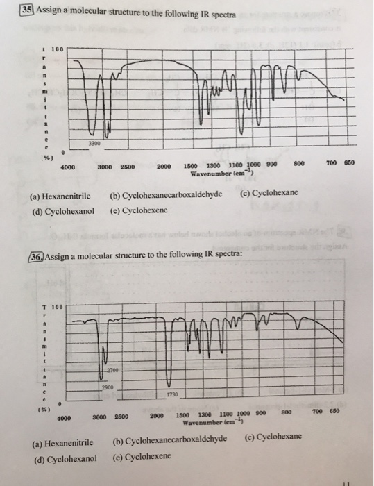 Solved Assign a molecular structure to the following IR | Chegg.com