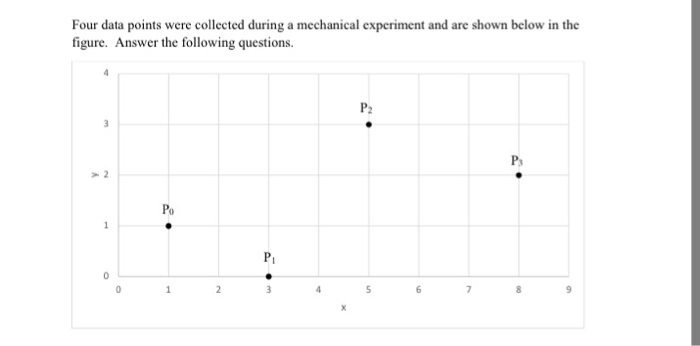 Solved Non-parametric curve design. For the given data | Chegg.com