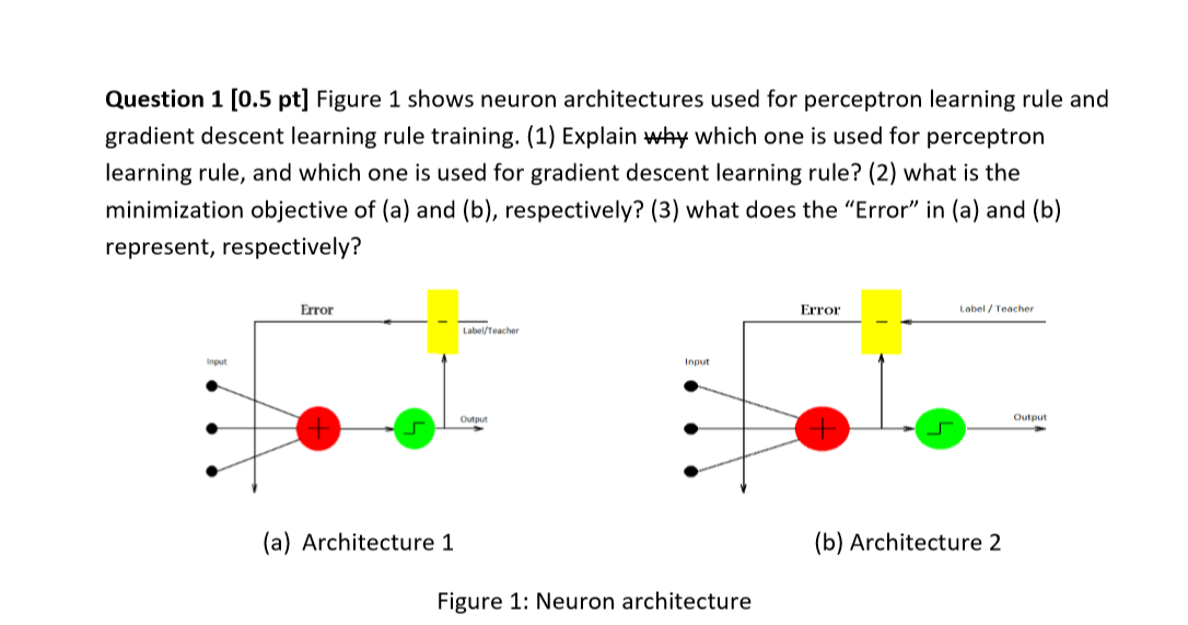 Solved Question 1 (0.5 pt] Figure 1 shows neuron | Chegg.com
