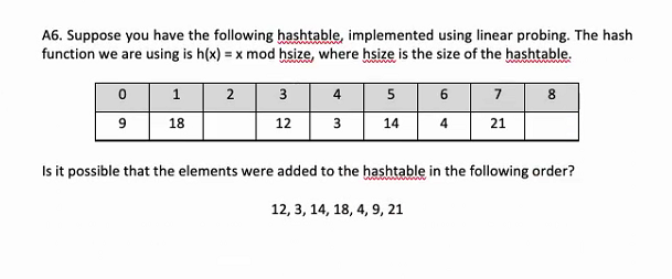 Solved A6. Suppose you have the following hashtable, | Chegg.com