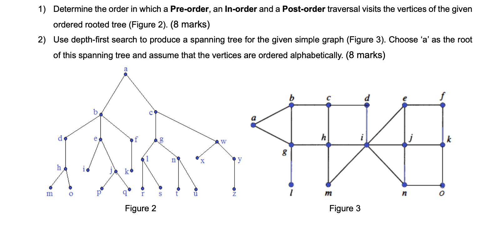 Solved 1) Determine the order in which a Pre-order, an | Chegg.com