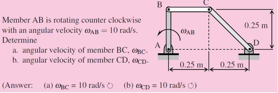Solved B 0.25 m ФАВ Member AB is rotating counter clockwise | Chegg.com
