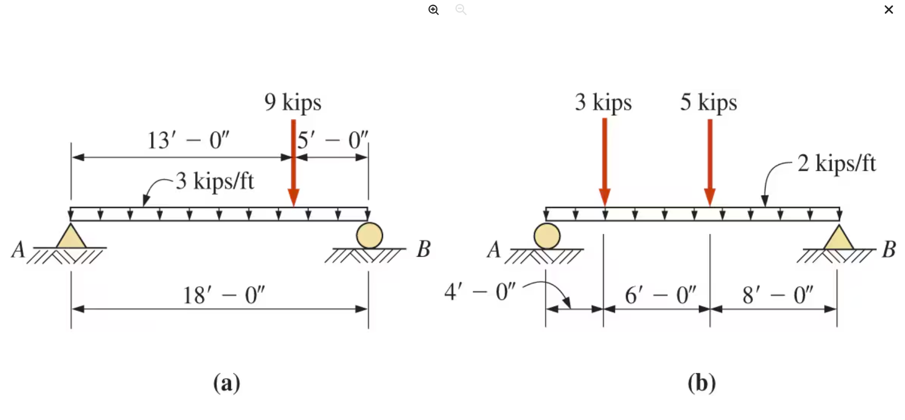 Solved Calculate the reactions at points A and B for the | Chegg.com