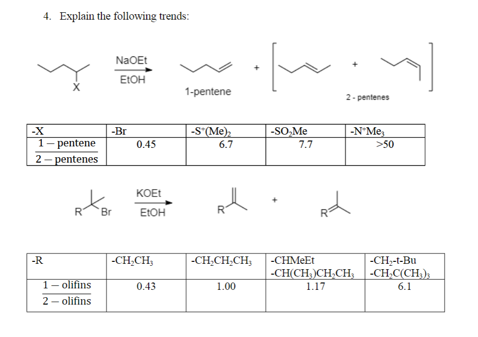 Solved 4. Explain the following trends: NaOEt w EtOH | Chegg.com