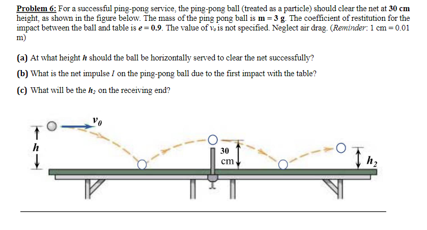 Solved Problem 6: For a successful ping-pong service, the | Chegg.com