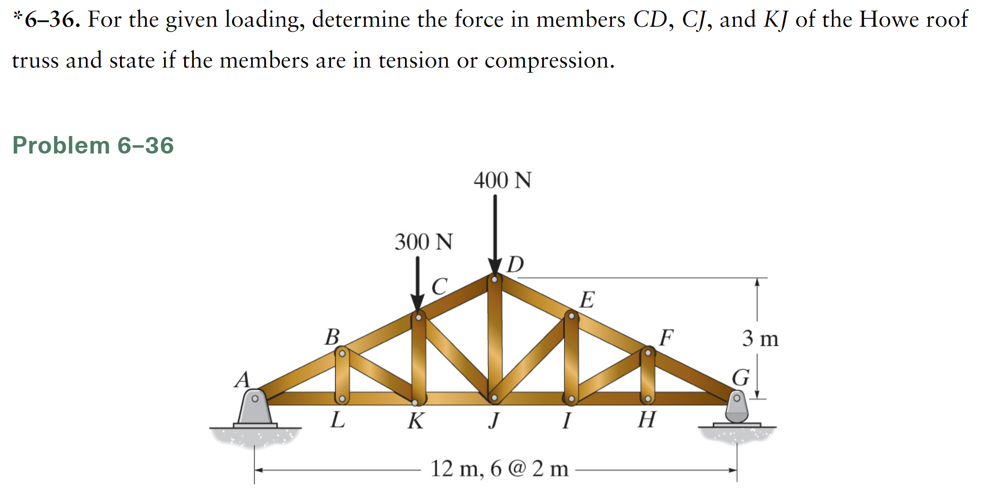 Solved 636 For The Given Loading Determine The Force In 
