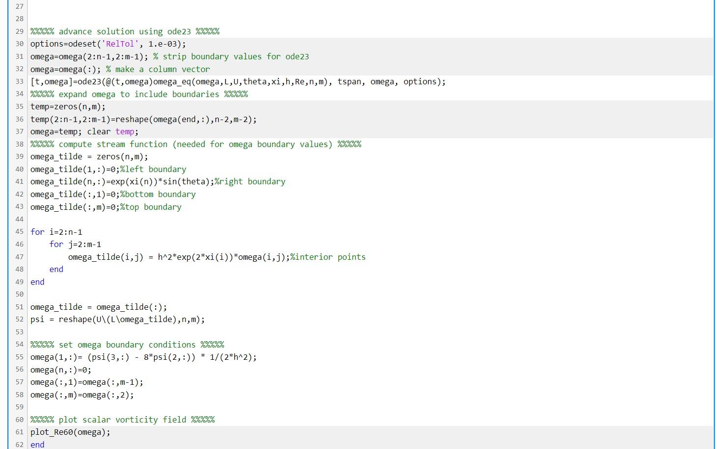 Unsteady Flow at Re=60 Compute the unsteady solution | Chegg.com