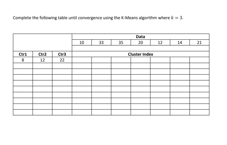 Solved Complete the following table until convergence using | Chegg.com