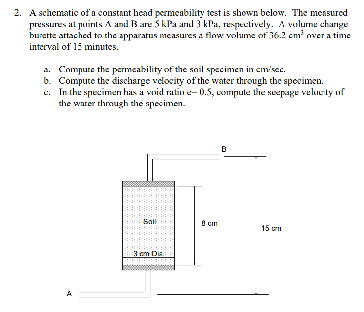Solved 2. A schematic of a constant head permeability test | Chegg.com