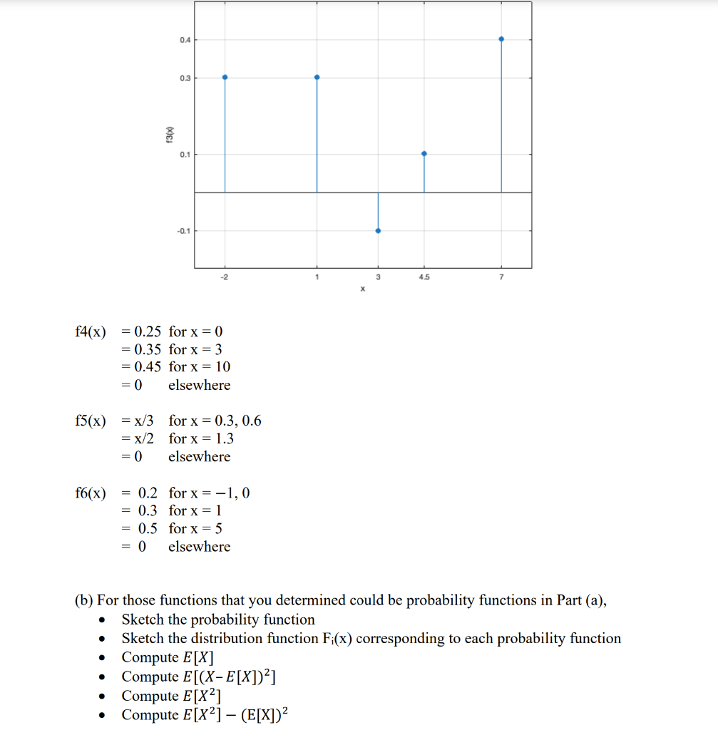 Solved (a) Which of the following functions could be | Chegg.com