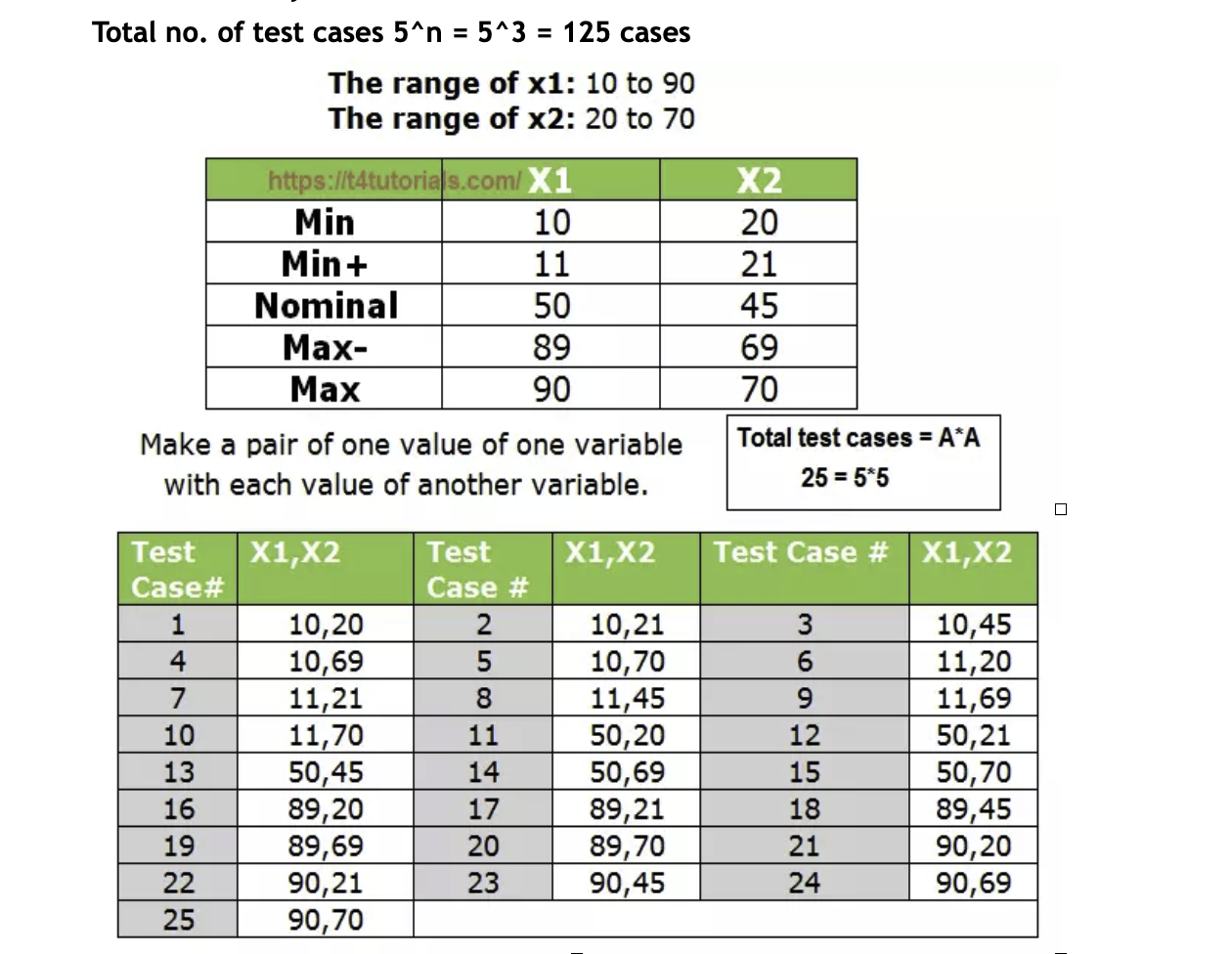 Solved Worst Case Testing If we reject “single” fault | Chegg.com