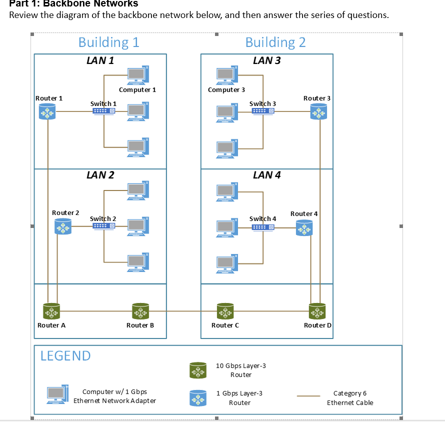 Solved 1. ﻿The textbook explains the three layers that exist | Chegg.com