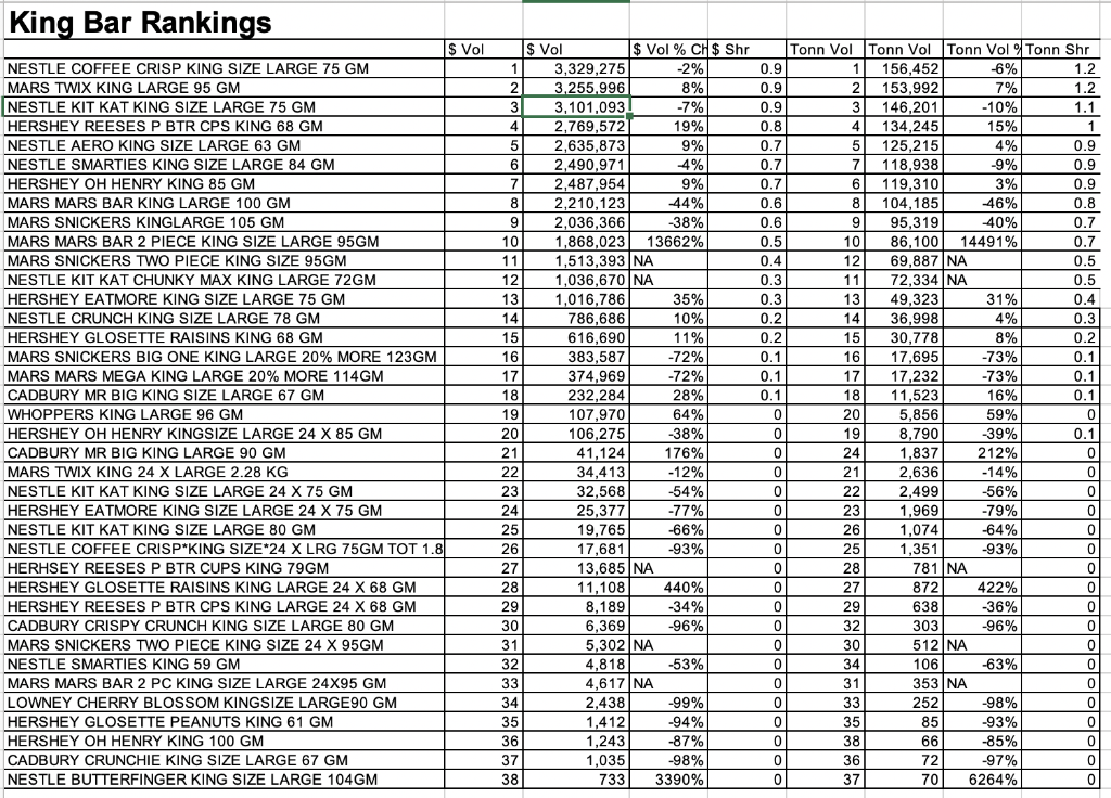 Calculate revenue (Dollars) market share for the four | Chegg.com