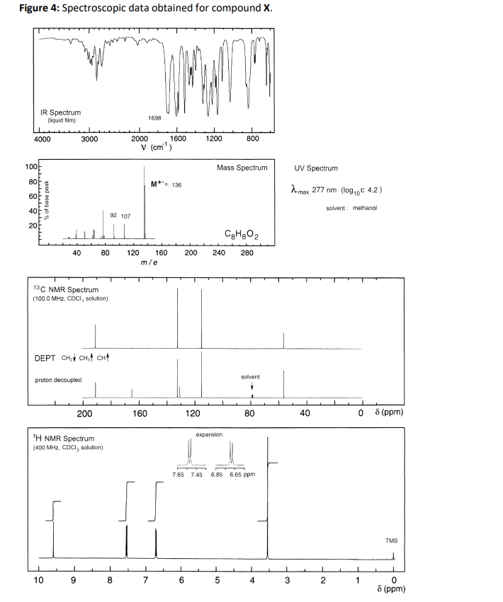 Solved Question 5. Structure elucidation [20 marks] Various | Chegg.com