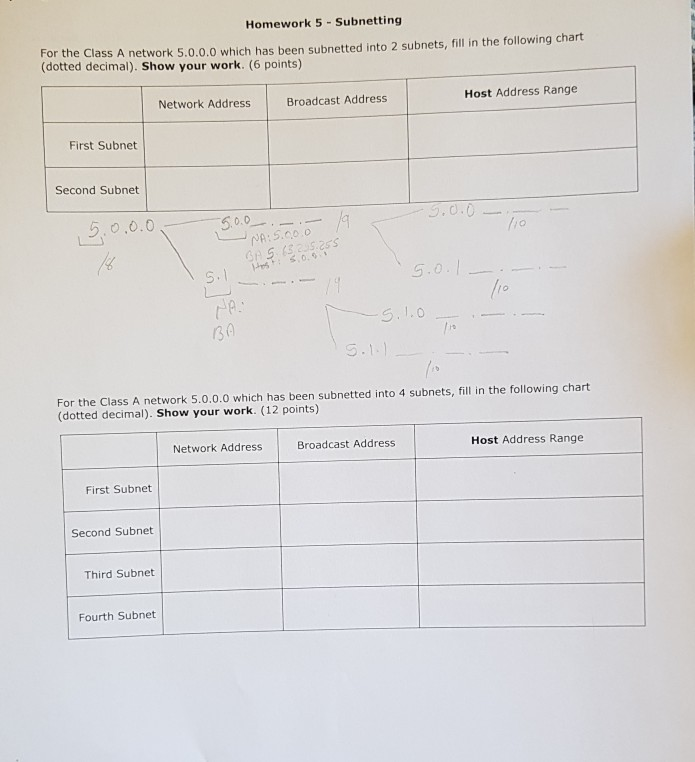 Solved Homework 5 Subnetting For the Class A network 5.0.0.0 | Chegg.com