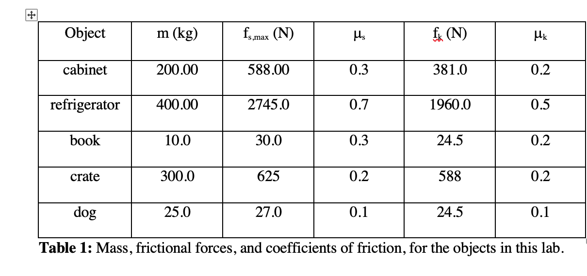 Solved Use equation (fs,max = ms N = ms m g) above to | Chegg.com