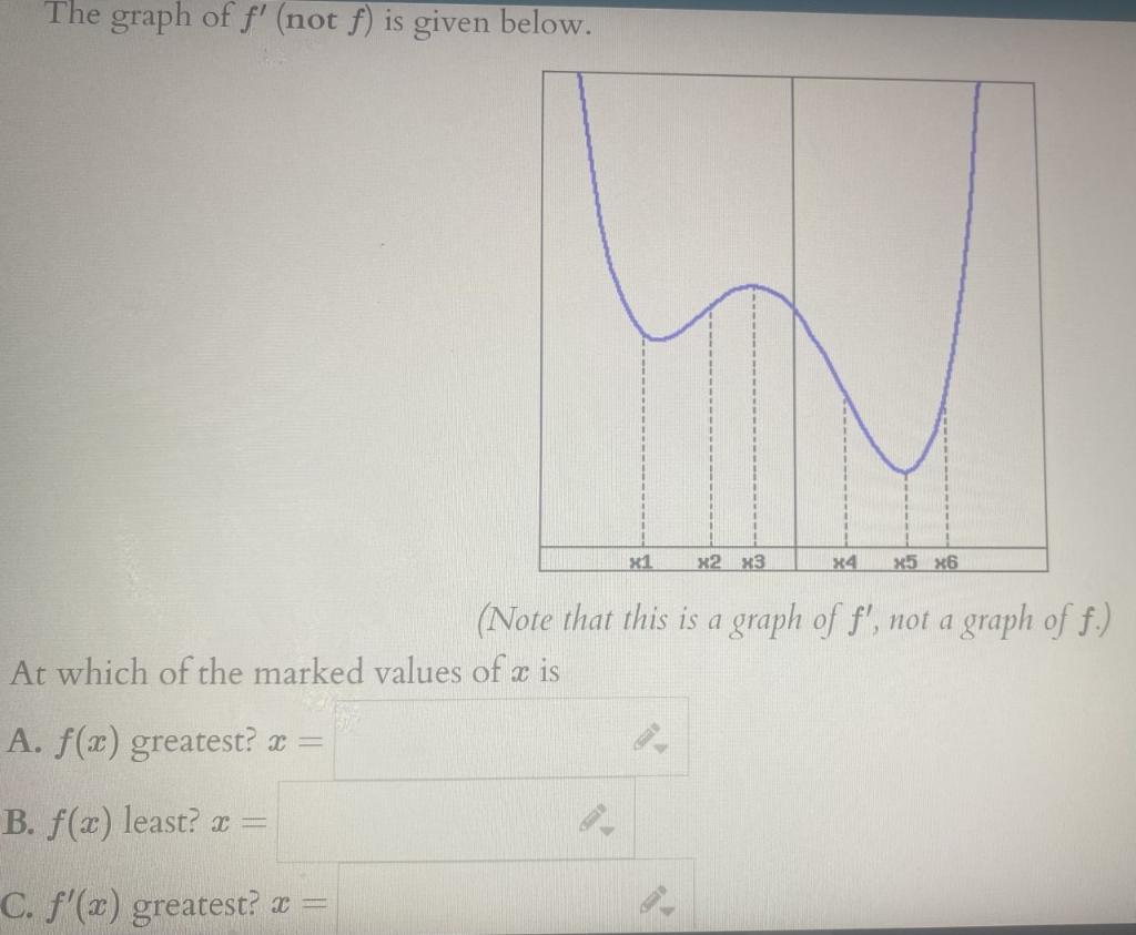 Solved The graph of f' (not f) is given below. x2 x3 X4 x5 | Chegg.com