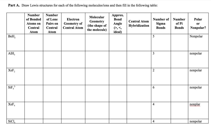 Solved Part A. Draw Lewis structures for each of the | Chegg.com