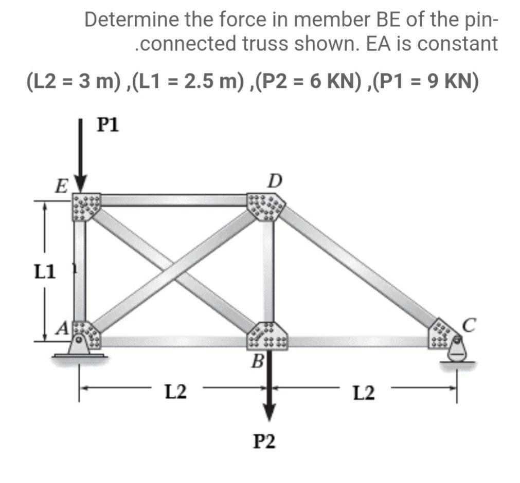 Solved Determine the force in member BE of the pin- | Chegg.com