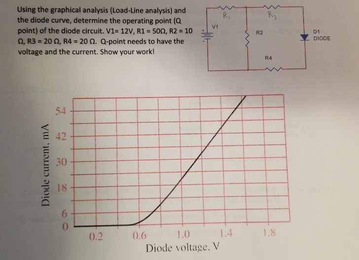 Solved Using the graphical analysis (Load-Line analysis) and | Chegg.com