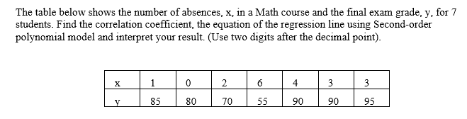 Solved The table below shows the number of absences, x, in a | Chegg.com