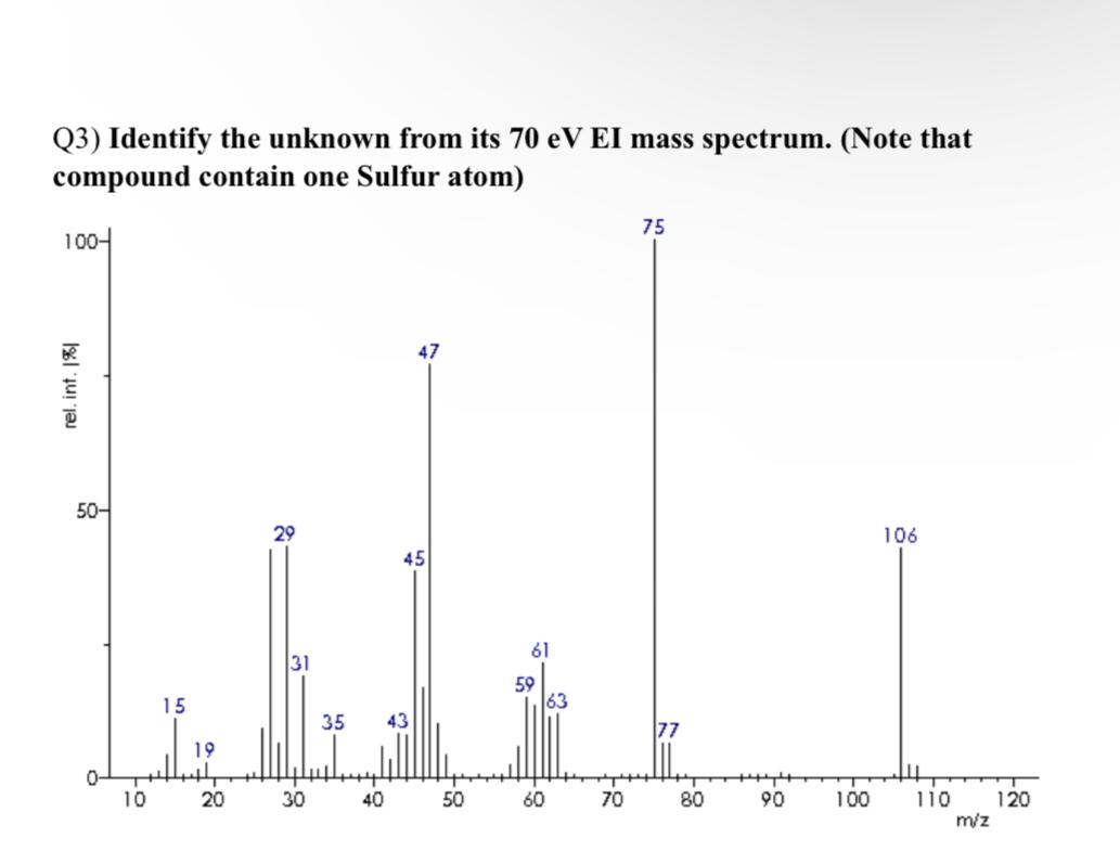 Solved Q3) Identify the unknown from its 70eV EI mass | Chegg.com