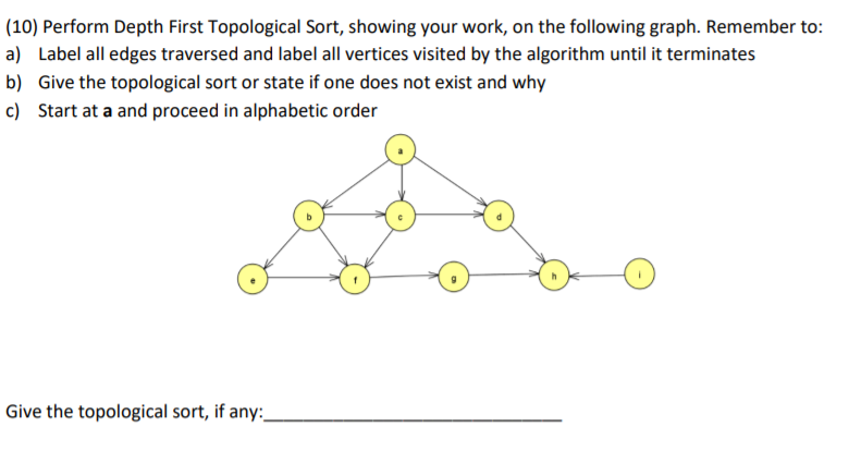Solved (10) Perform Depth First Topological Sort, showing | Chegg.com