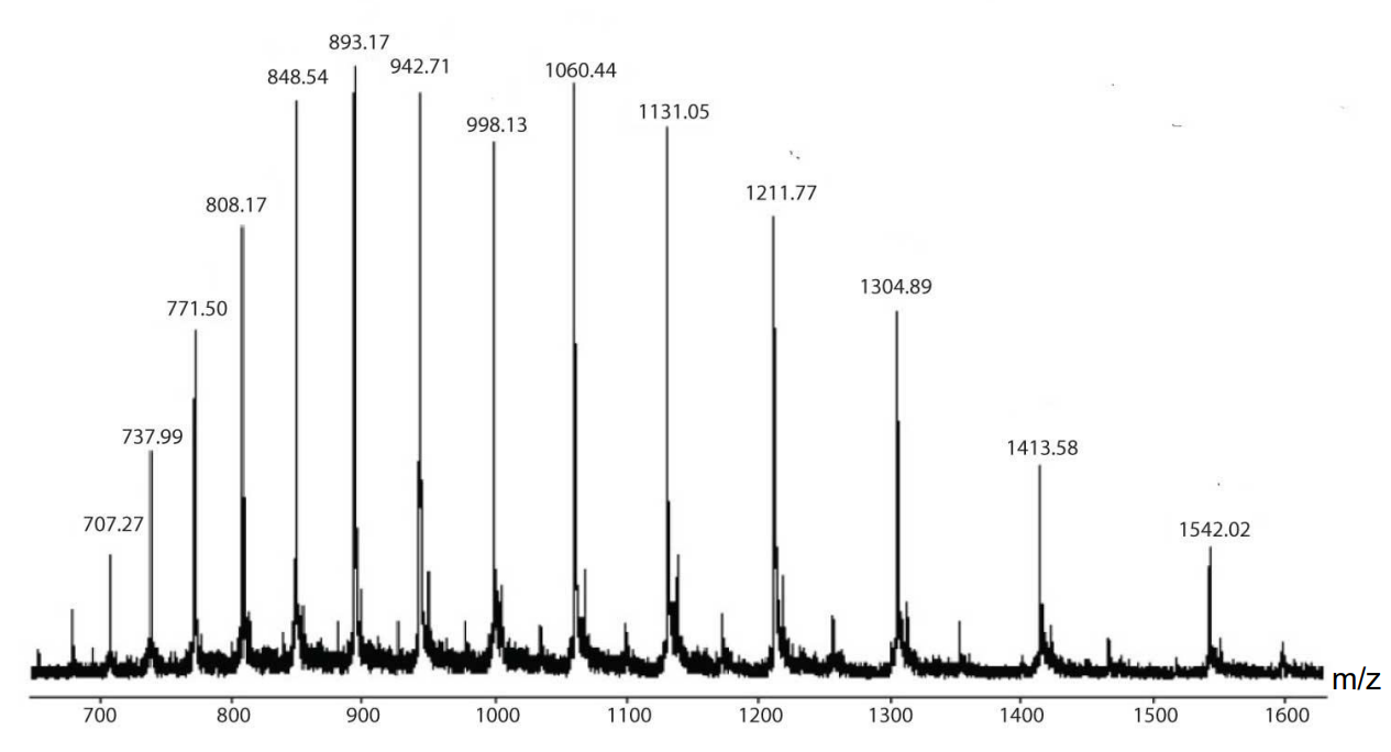Solved According to the mass spectrum shown below for the | Chegg.com