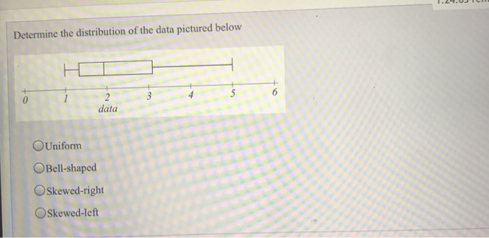 Solved Determine the distribution of the data pictured below | Chegg.com
