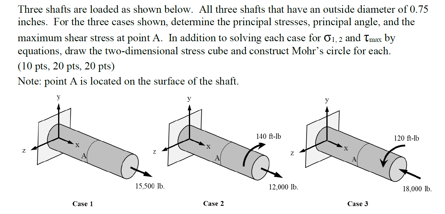 Solved Three shafts are loaded as shown below. All three | Chegg.com