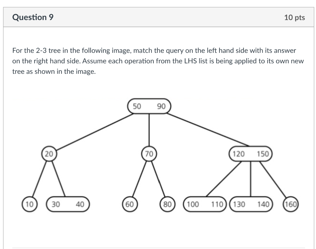Solved 1. If 145 is inserted into the tree, the root node | Chegg.com