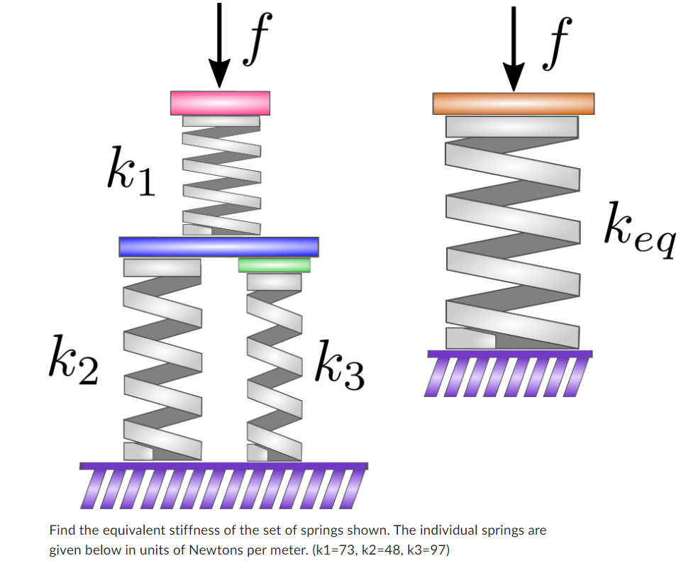 Solved Find the equivalent stiffness of the set of springs | Chegg.com