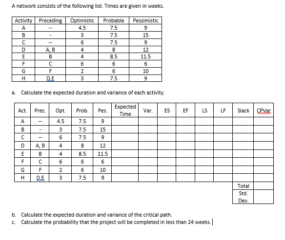 Solved A network consists of the following list. Times are | Chegg.com